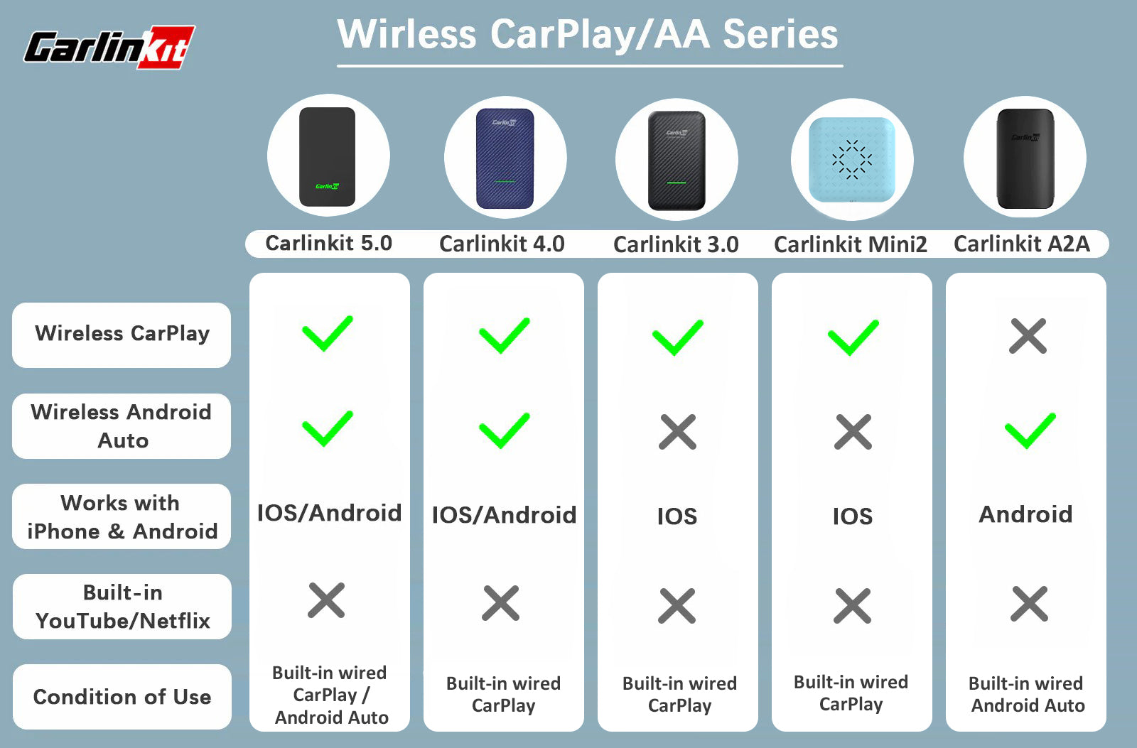 How do I know which Carlinkit dongle to buy? - CarPlayFactory Store